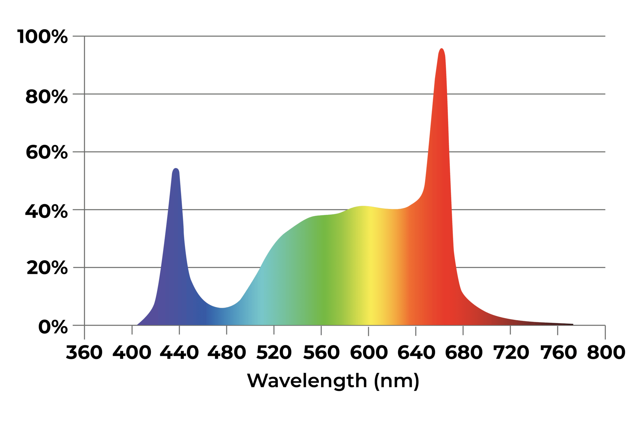 DLI APEX 800W 208-400V FS-DC - DLI
