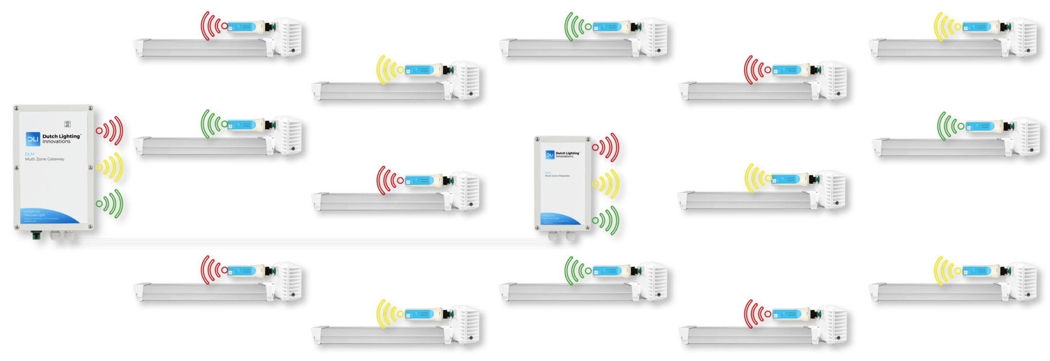 DLM Wireless Multi Zone Dimming Network - DLI